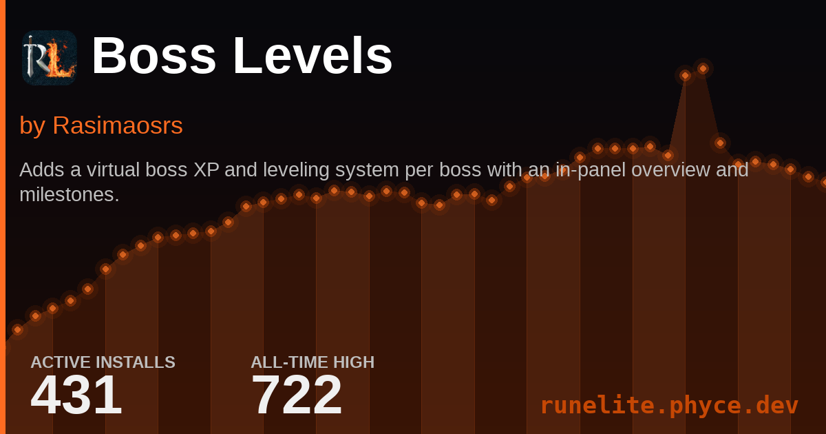 Runelite Plugin Stats