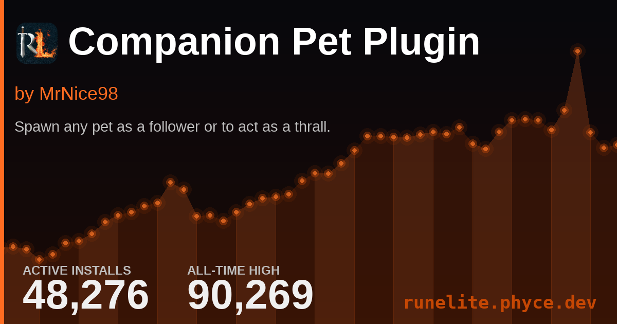 Runelite Plugin Stats
